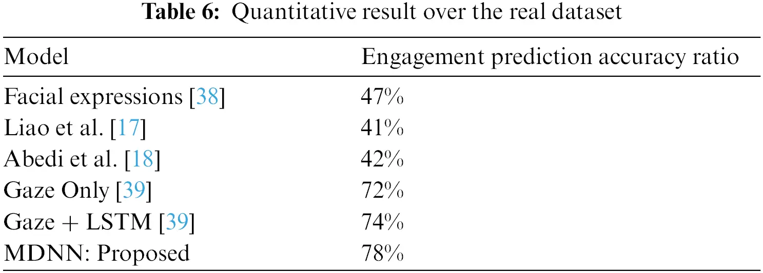 CMES | Free Full-Text | MDNN: Predicting Student Engagement via Gaze Direction and Facial ...