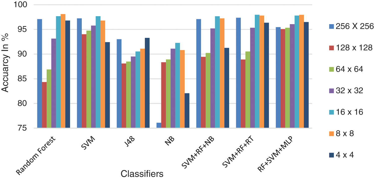 CMES | Free Full-Text | Iris Liveness Detection Using Fragmental Energy ...
