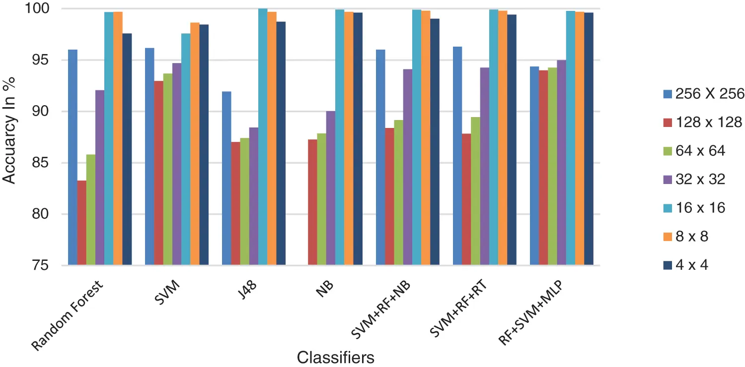 CMES | Free Full-Text | Iris Liveness Detection Using Fragmental Energy of Haar Transformed Iris ...