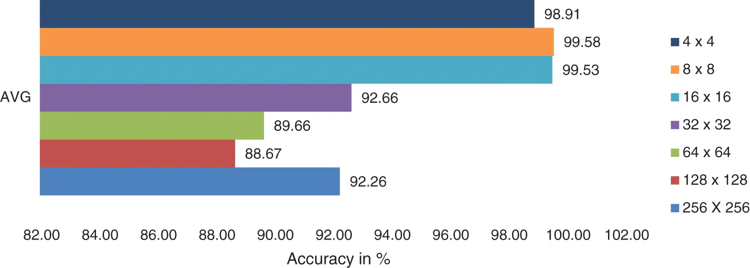CMES | Free Full-Text | Iris Liveness Detection Using Fragmental Energy ...