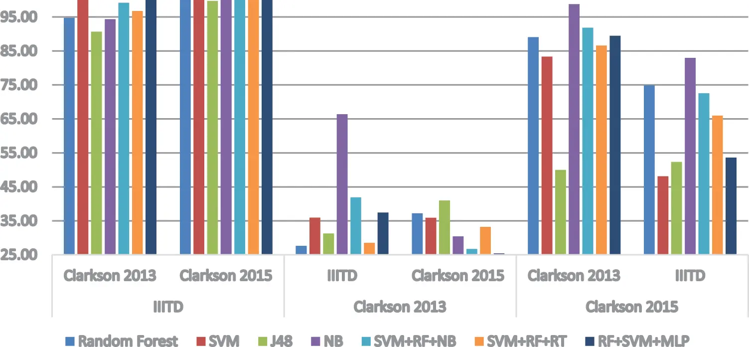 CMES | Free Full-Text | Iris Liveness Detection Using Fragmental Energy ...