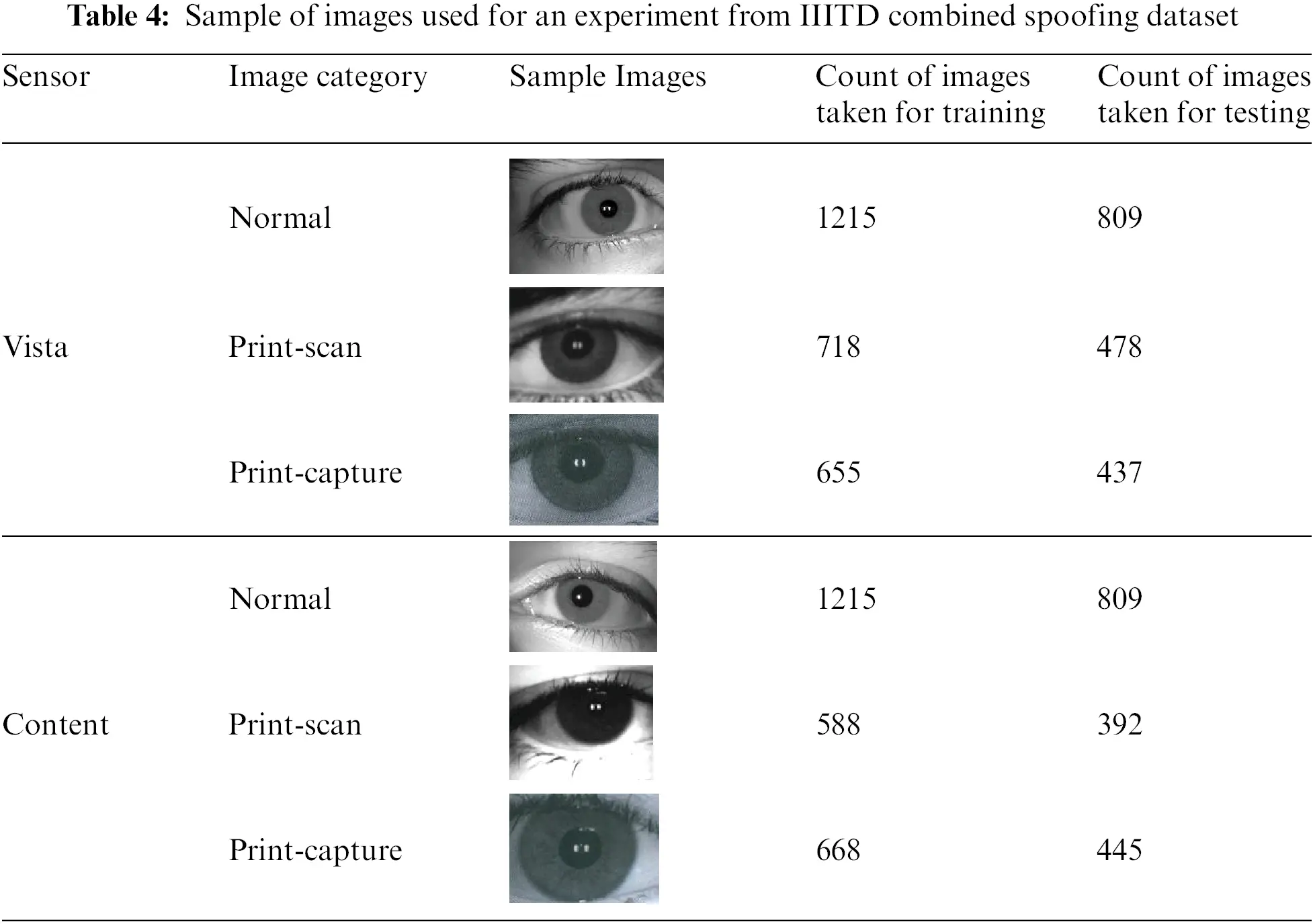 CMES | Free Full-Text | Iris Liveness Detection Using Fragmental Energy of Haar Transformed Iris ...