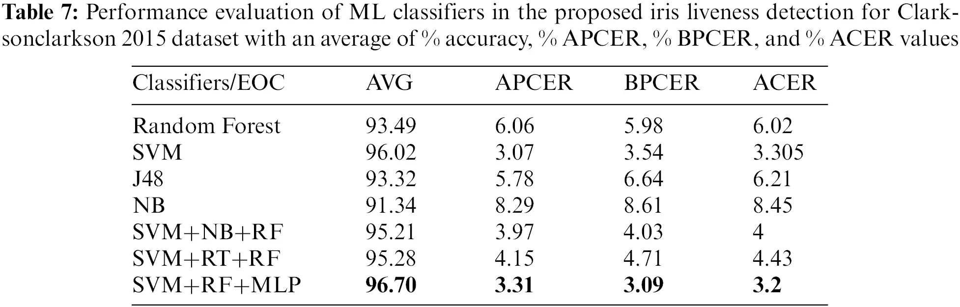 CMES | Free Full-Text | Iris Liveness Detection Using Fragmental Energy of Haar Transformed Iris ...