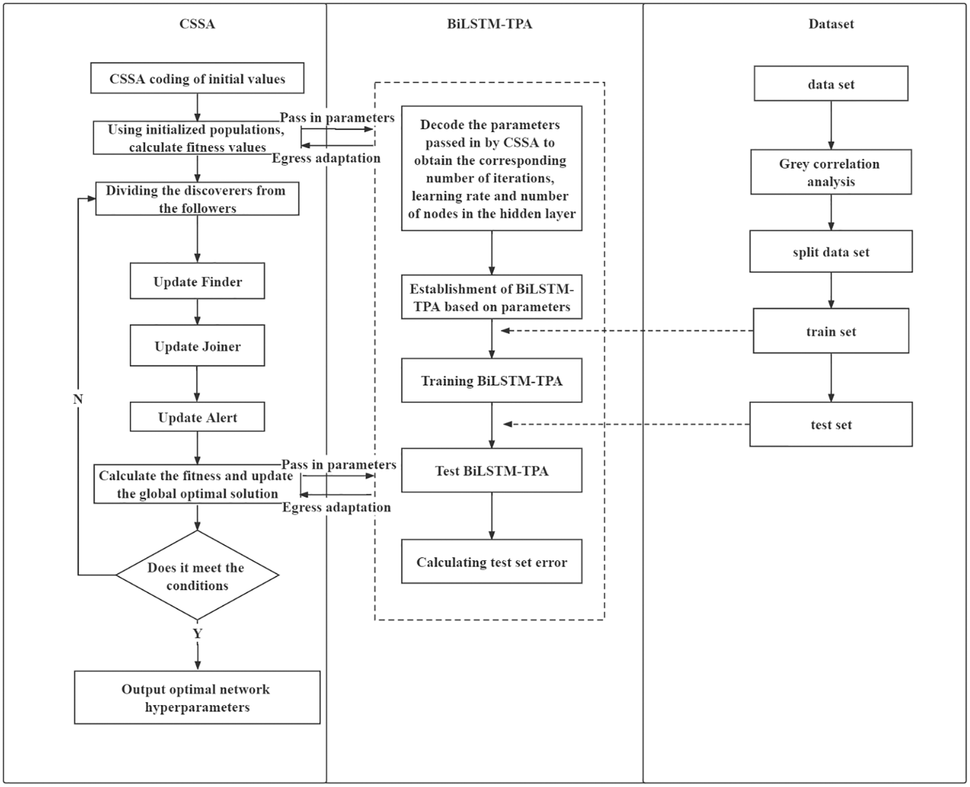CMES | Free Full-Text | Short-Term Power Load Forecasting with Hybrid TPA-BiLSTM Prediction ...
