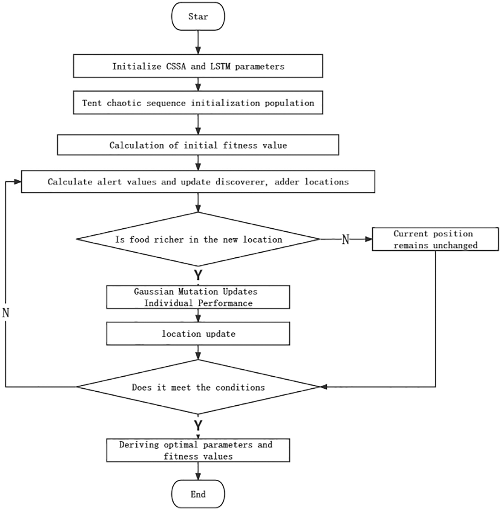 CMES | Free Full-Text | Short-Term Power Load Forecasting with Hybrid TPA-BiLSTM Prediction ...