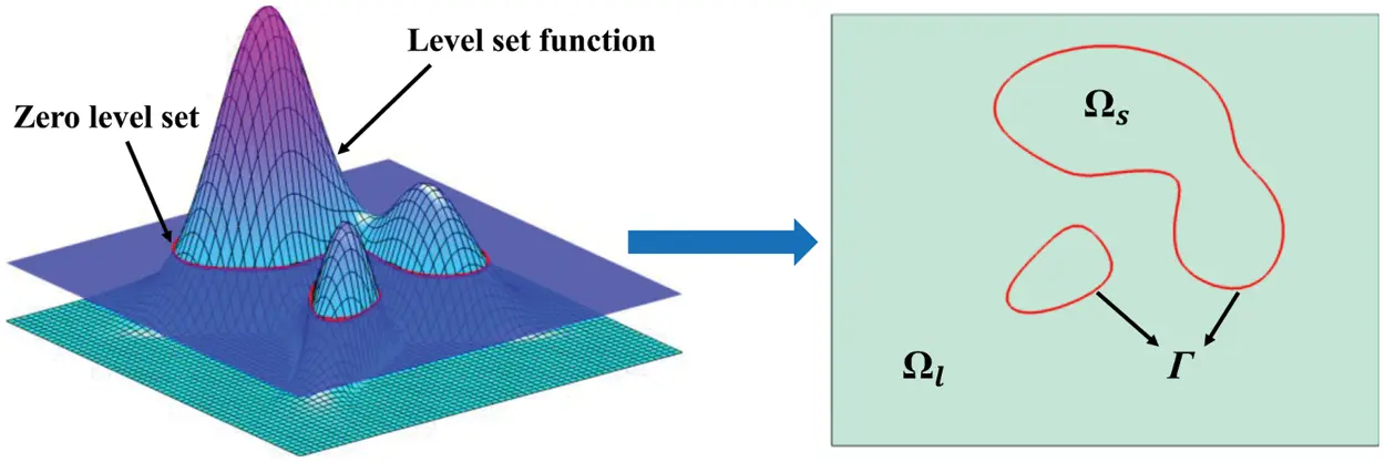 CMES | Free Full-Text | Topology Optimization for Steady-State Navier-Stokes Flow Based on ...