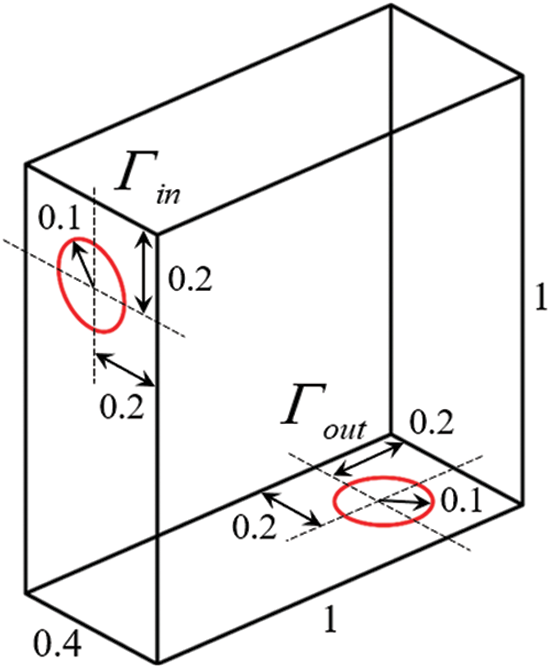 CMES | Free Full-Text | Topology Optimization for Steady-State Navier-Stokes Flow Based on ...