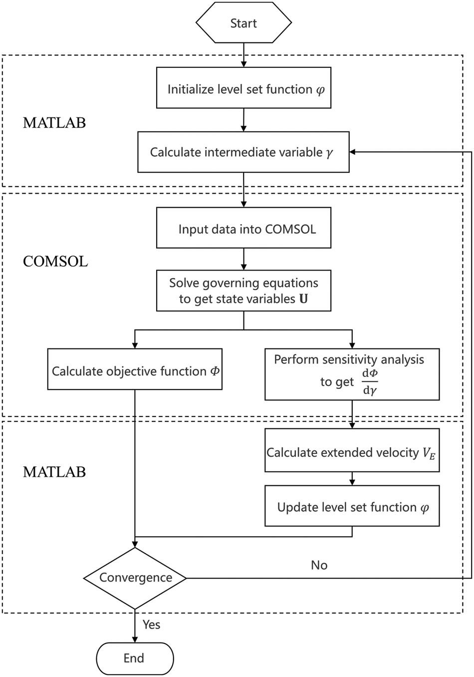 CMES | Free Full-Text | Topology Optimization for Steady-State Navier-Stokes Flow Based on ...