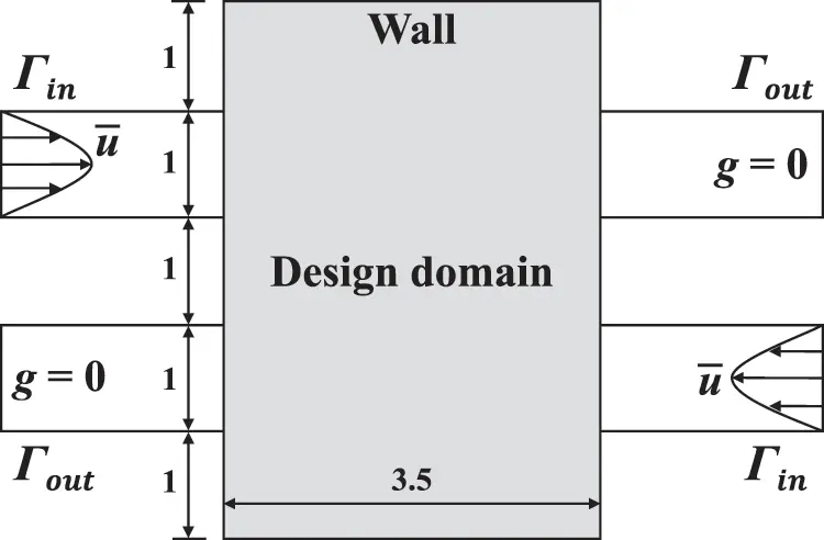 CMES | Free Full-Text | Topology Optimization for Steady-State Navier ...