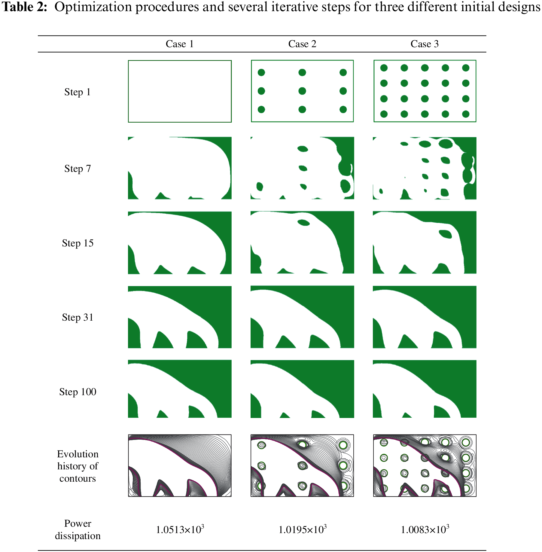 CMES | Free Full-Text | Topology Optimization for Steady-State Navier-Stokes Flow Based on ...