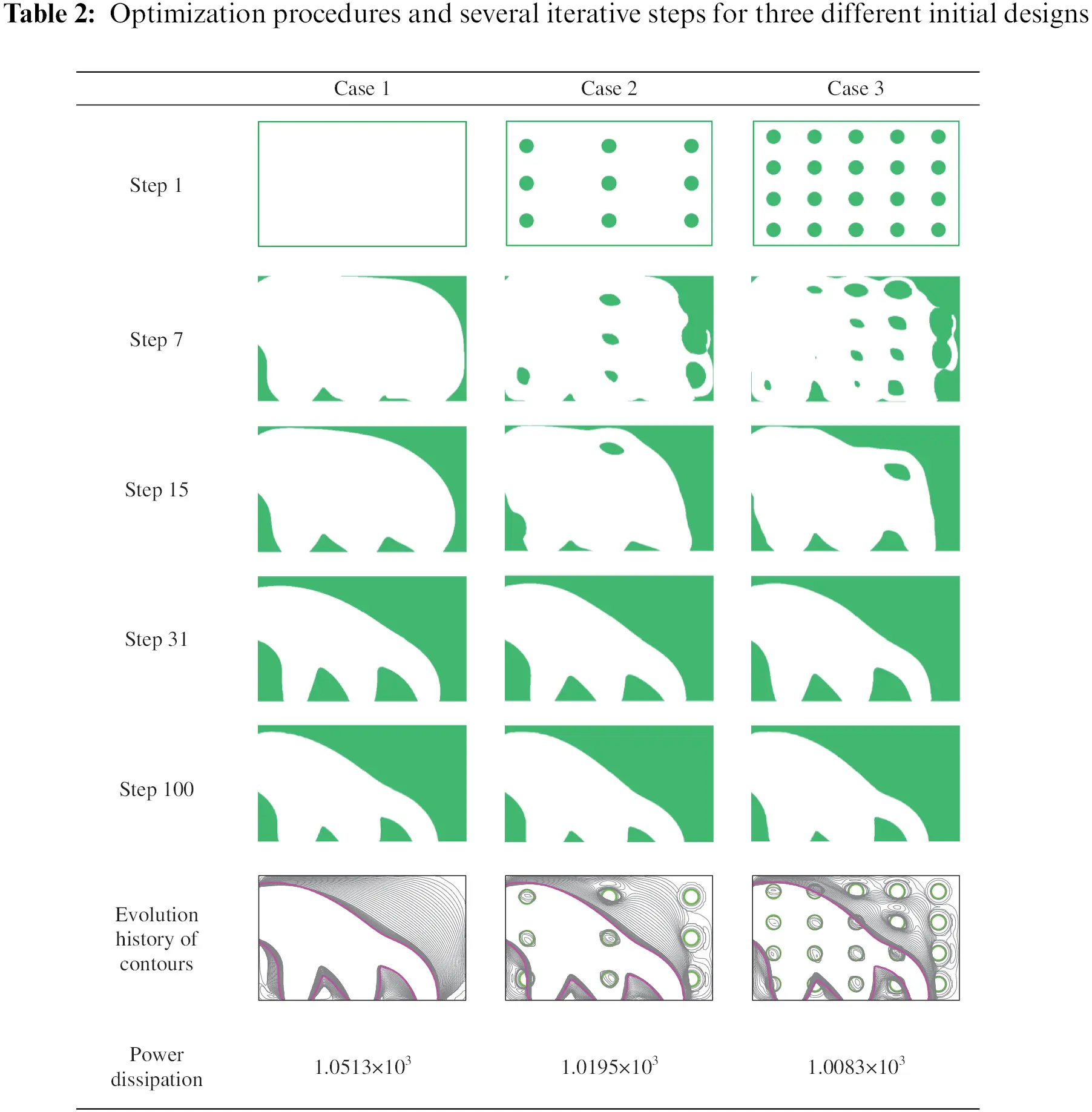 CMES | Free Full-Text | Topology Optimization for Steady-State Navier-Stokes Flow Based on ...