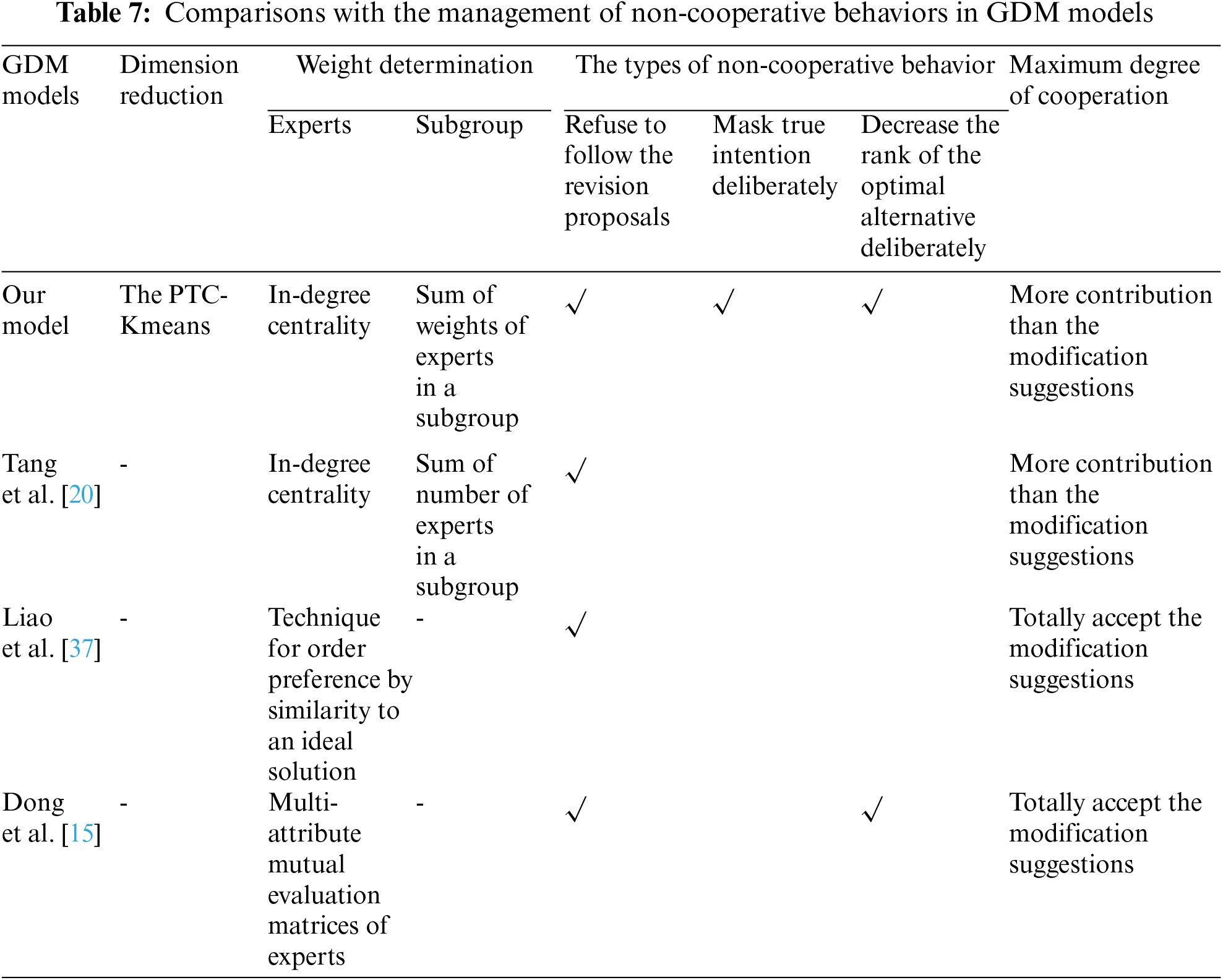 CMES | Free Full-Text | Non-Cooperative Behavior Management in Large-Scale Group Decision-Making ...