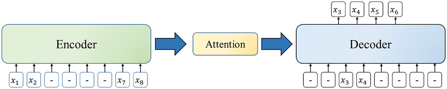 CMES | Free Full-Text | Implementation of Rapid Code Transformation ...