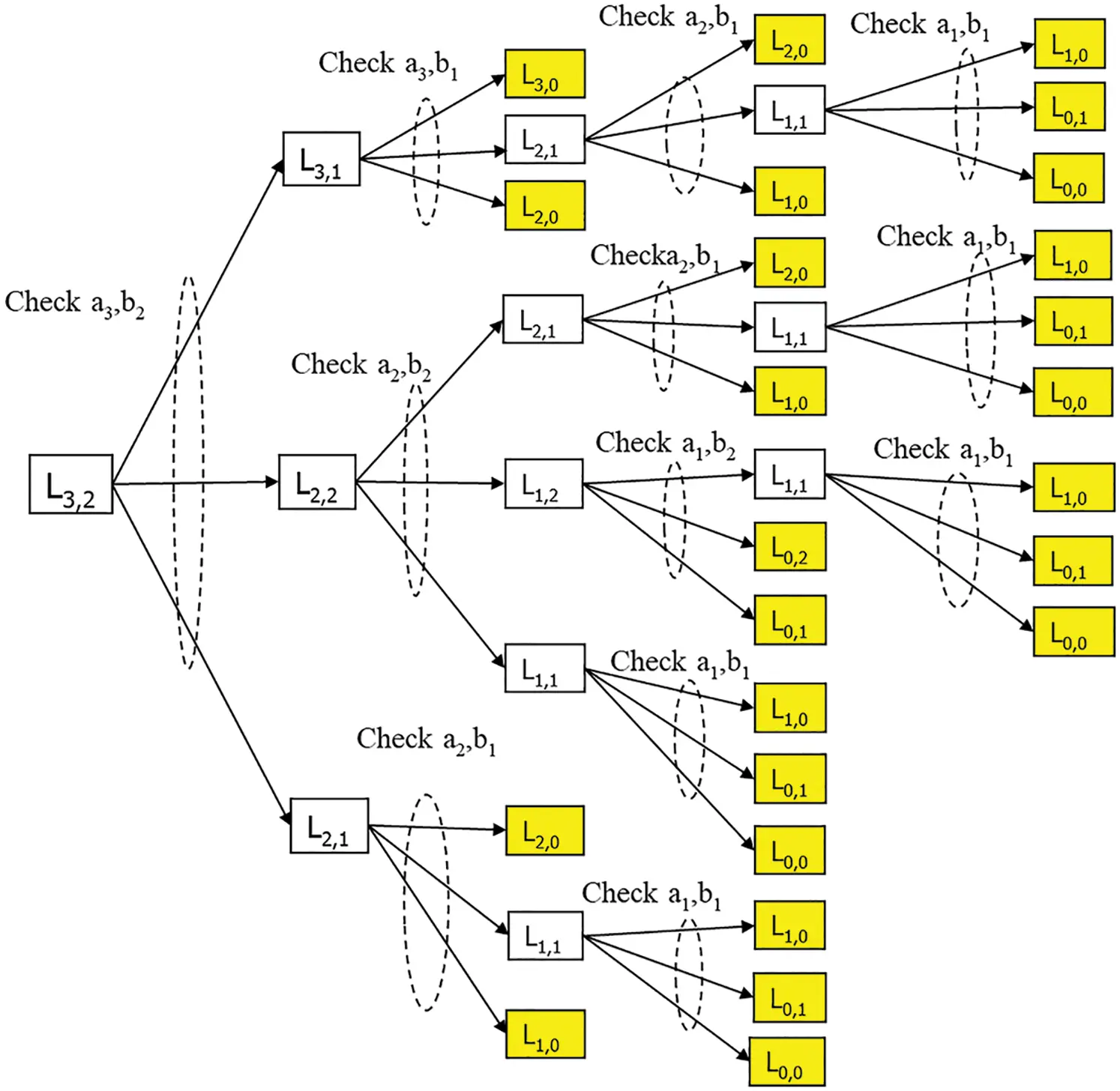 CMES | Free Full-Text | Implementation of Rapid Code Transformation Process Using Deep Learning ...