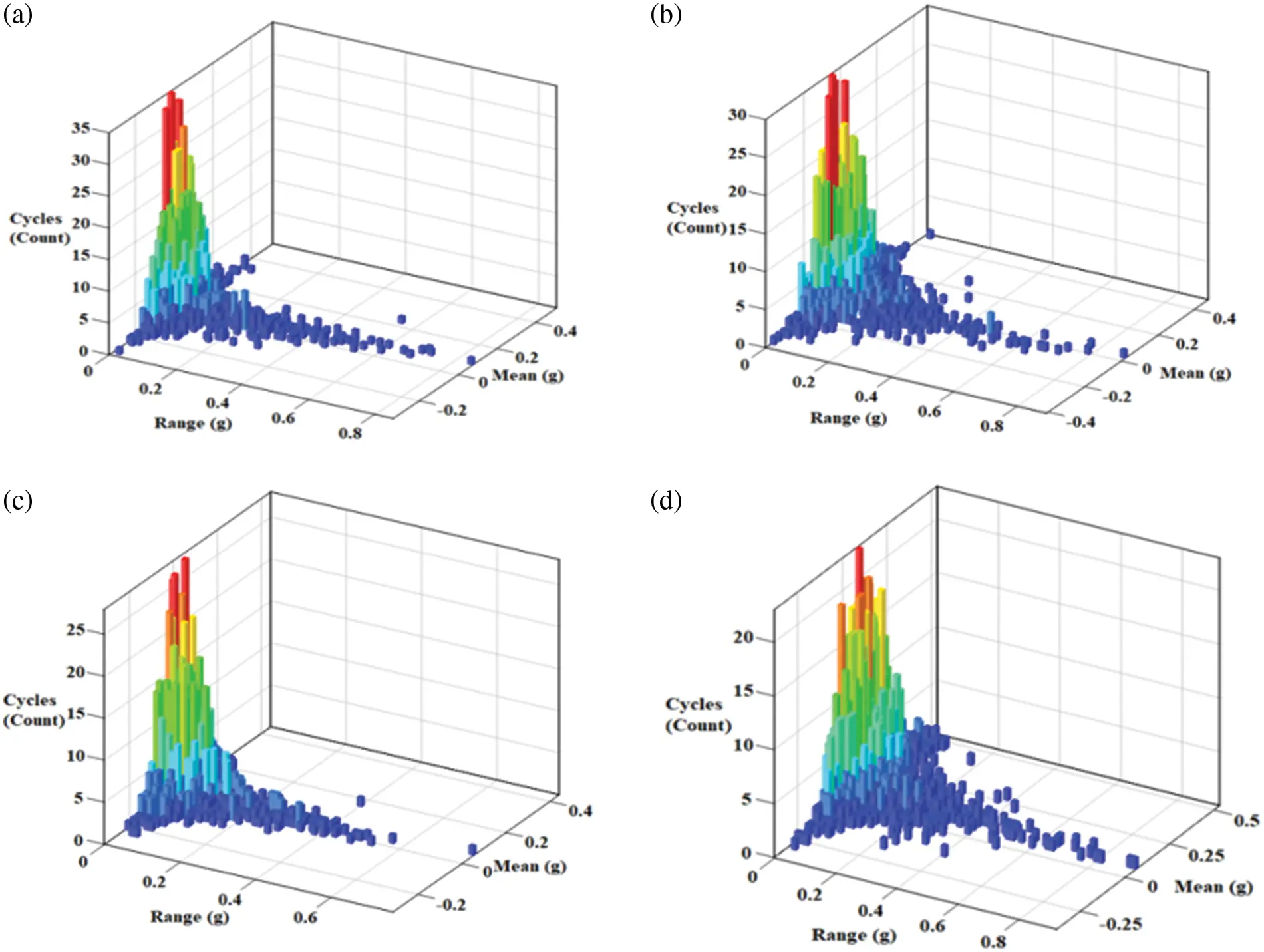 CMES | Free Full-Text | Lightweight Design of Commercial Vehicle Cab ...