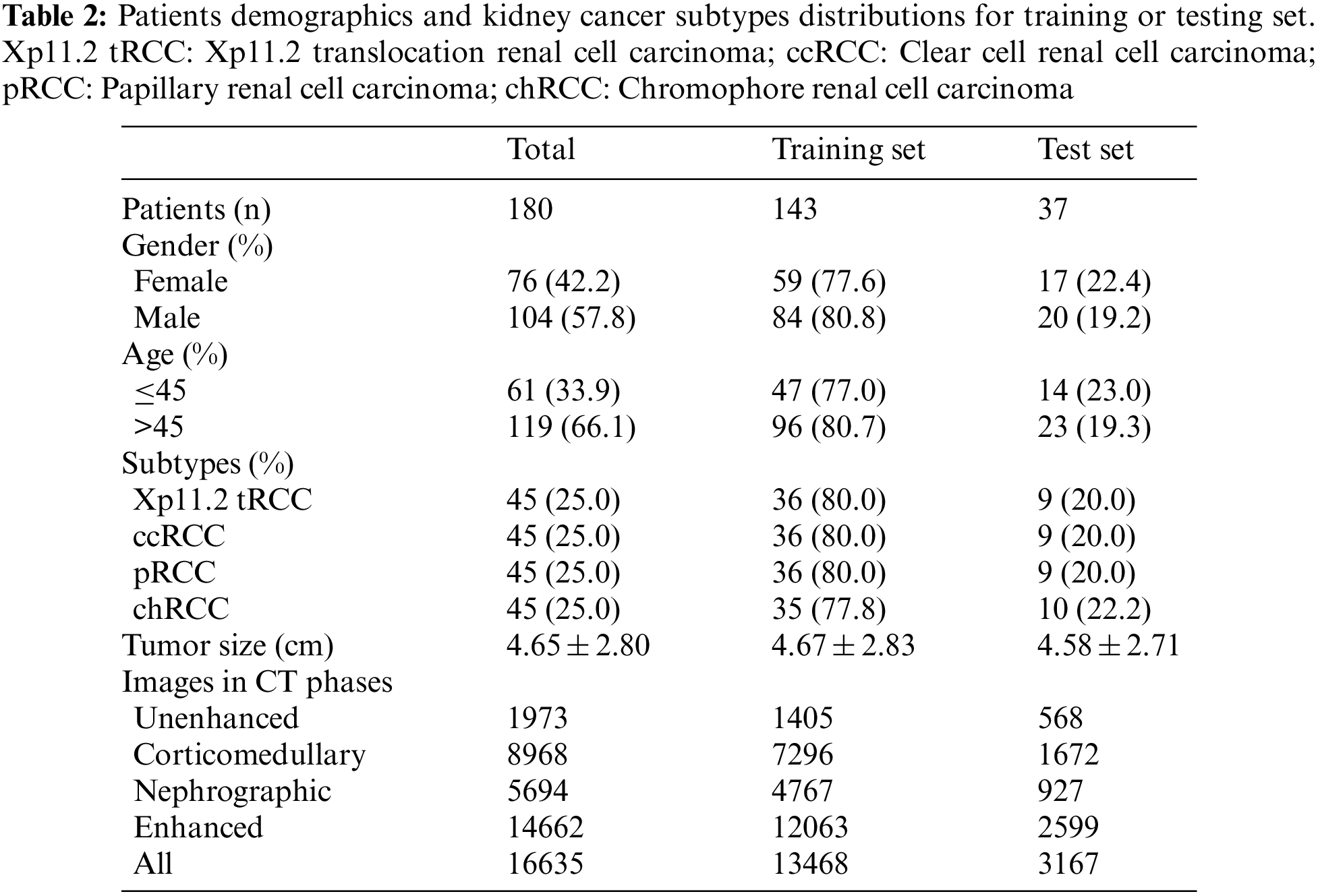 CMES | Free Full-Text | Differentiate Xp11.2 Translocation Renal Cell ...