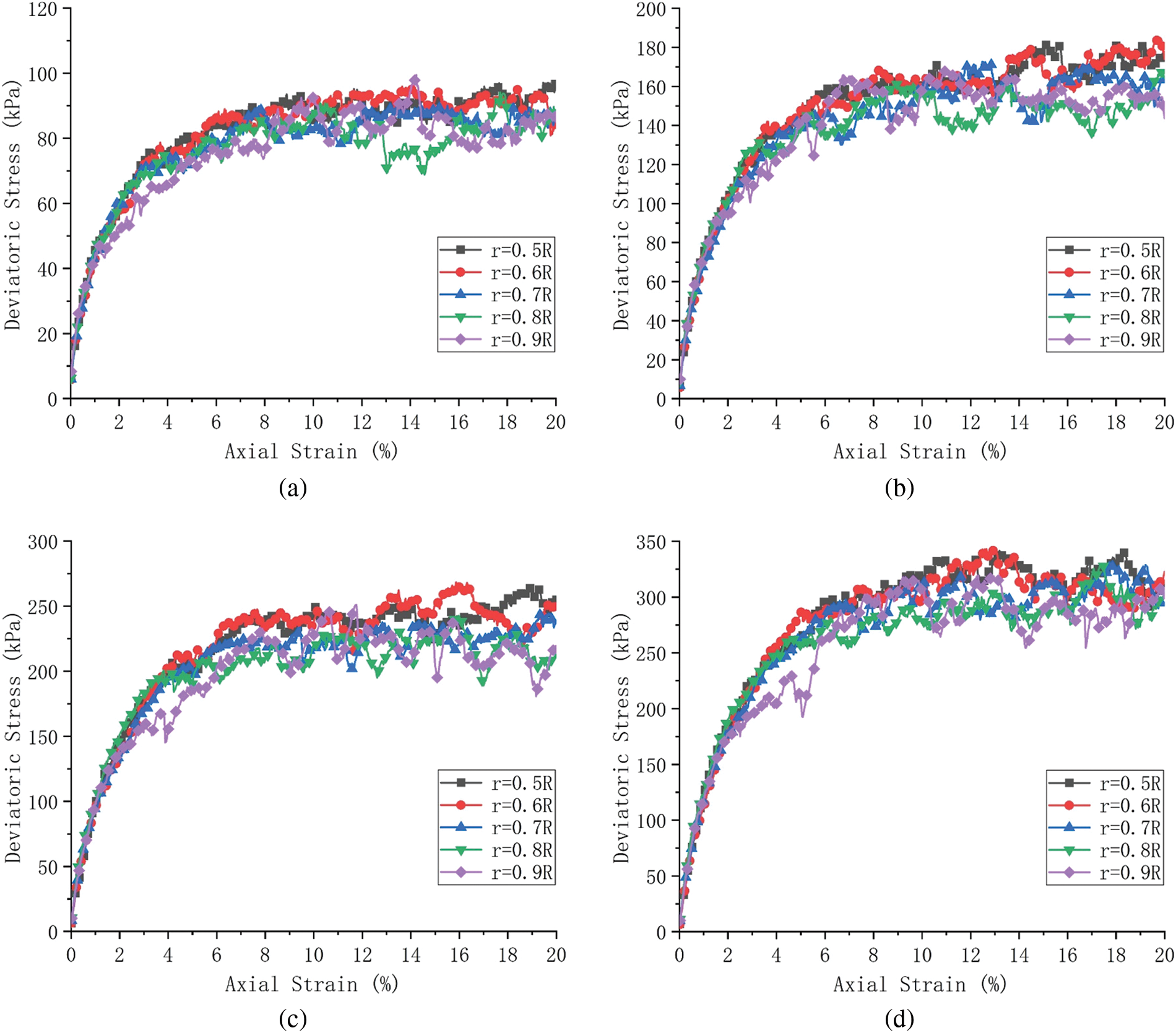 CMES | Free Full-Text | The Effects of the Particle Size Ratio on the Behaviors of Binary ...