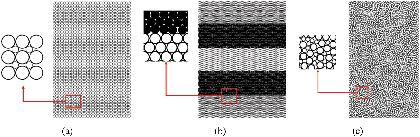 CMES | Free Full-Text | The Effects of the Particle Size Ratio on the ...