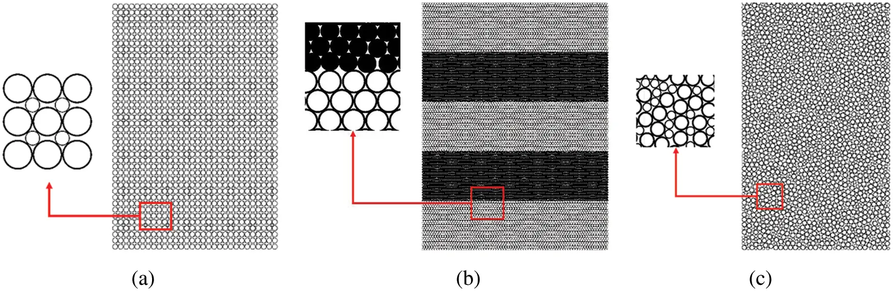 CMES | Free Full-Text | The Effects of the Particle Size Ratio on the ...