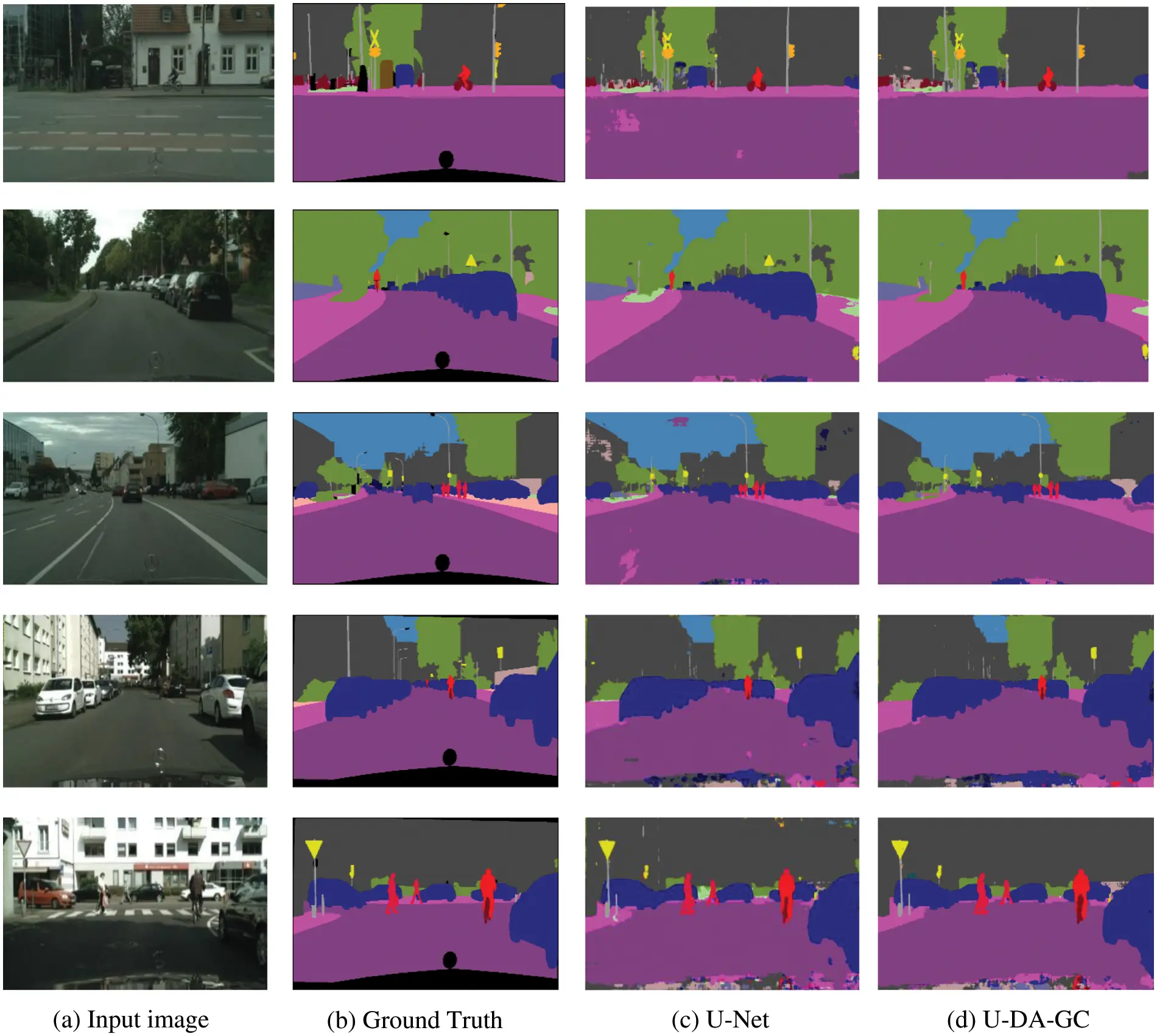 Cmes Free Full Text Image Semantic Segmentation For Autonomous Driving Based On Improved U Net
