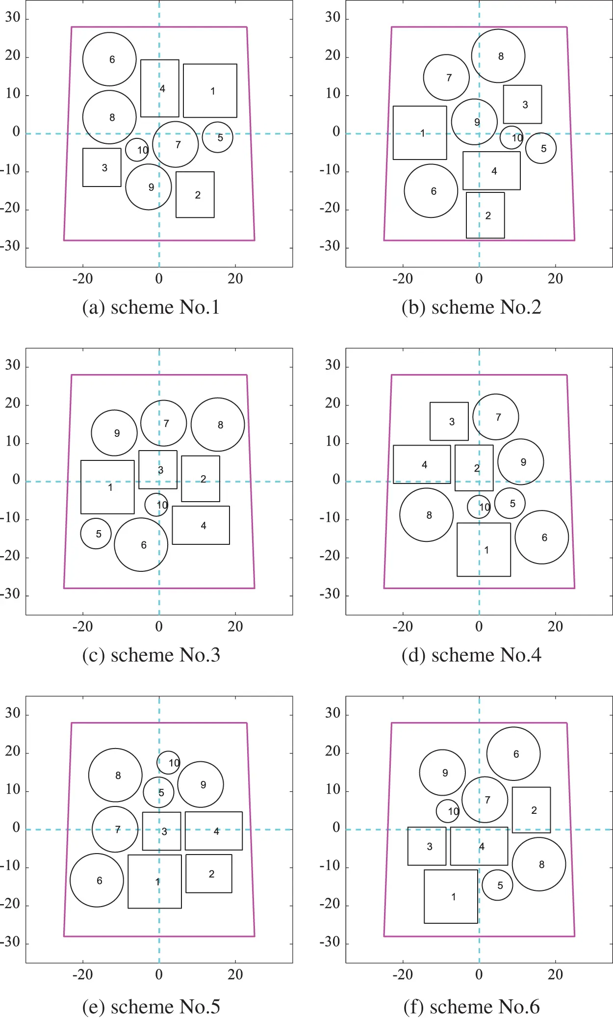 CMES | Free Full-Text | A Spacecraft Equipment Layout Optimization Method for Diverse and ...