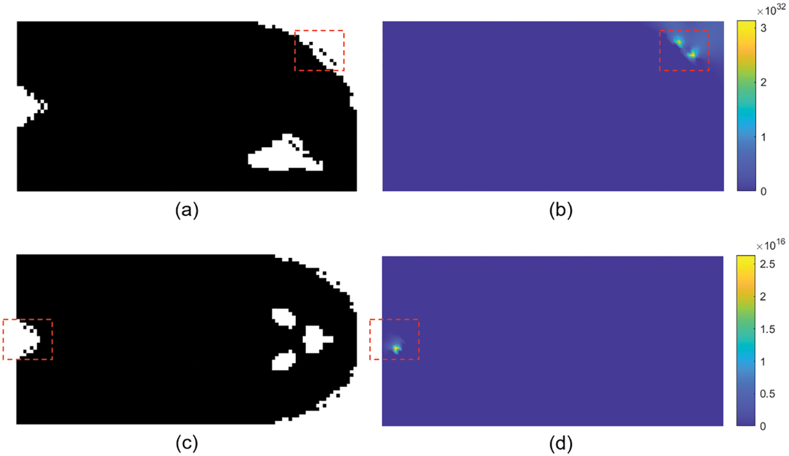 CMES | Free Full-Text | 2D Minimum Compliance Topology Optimization ...