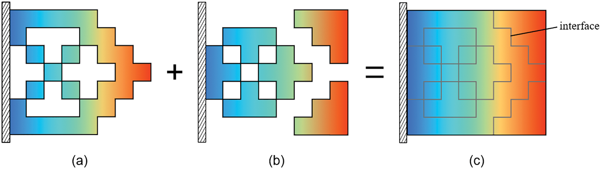 CMES | Free Full-Text | 2D Minimum Compliance Topology Optimization ...
