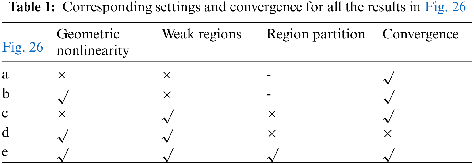 CMES | Free Full-Text | 2D Minimum Compliance Topology Optimization Based on a Region ...
