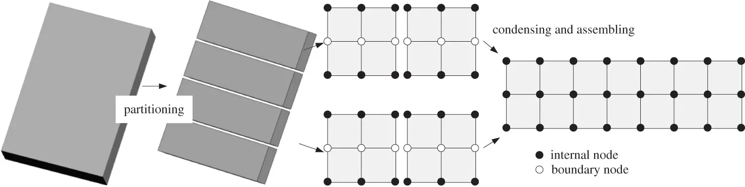 CMES | Free Full-Text | A New Hybrid Hierarchical Parallel Algorithm to Enhance the Performance ...