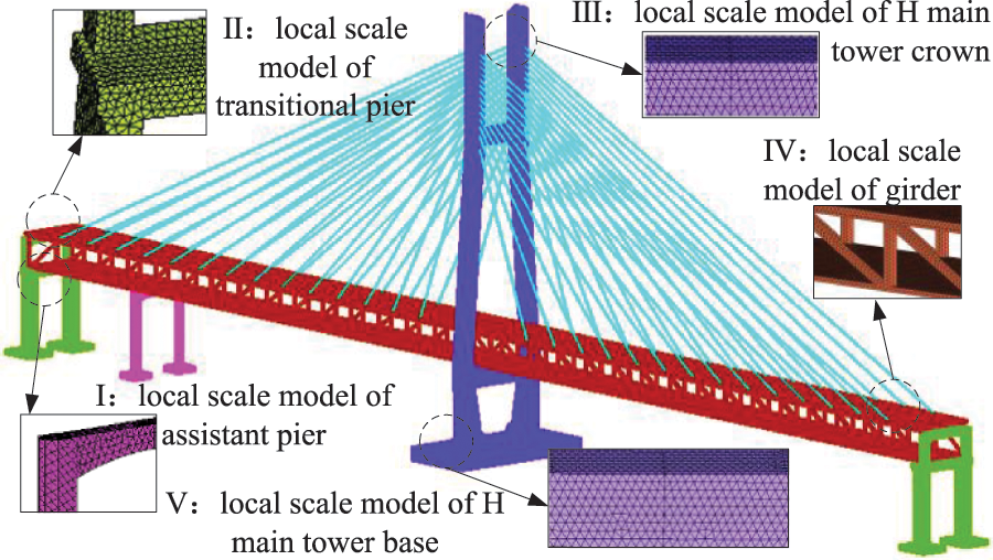 Cmes Free Full Text A New Hybrid Hierarchical Parallel Algorithm To Enhance The Performance