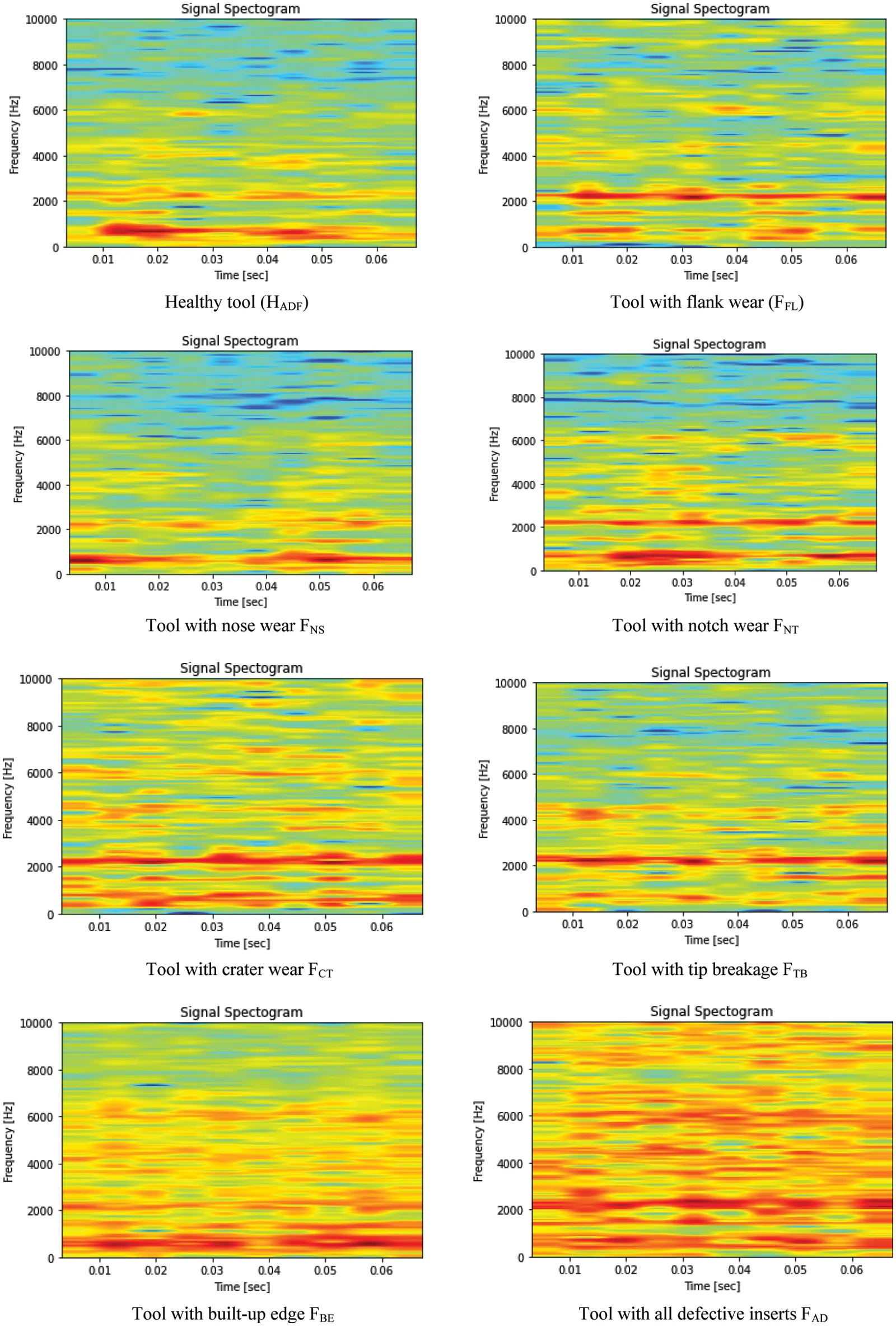 CMES | Free Full-Text | Health Monitoring of Milling Tool Inserts Using ...