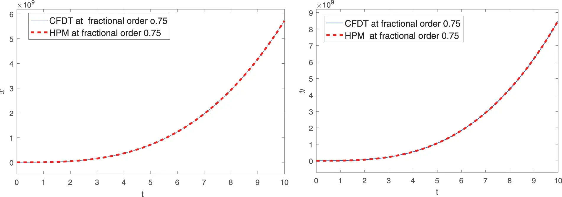 CMES | Free Full-Text | On Nonlinear Conformable Fractional Order ...