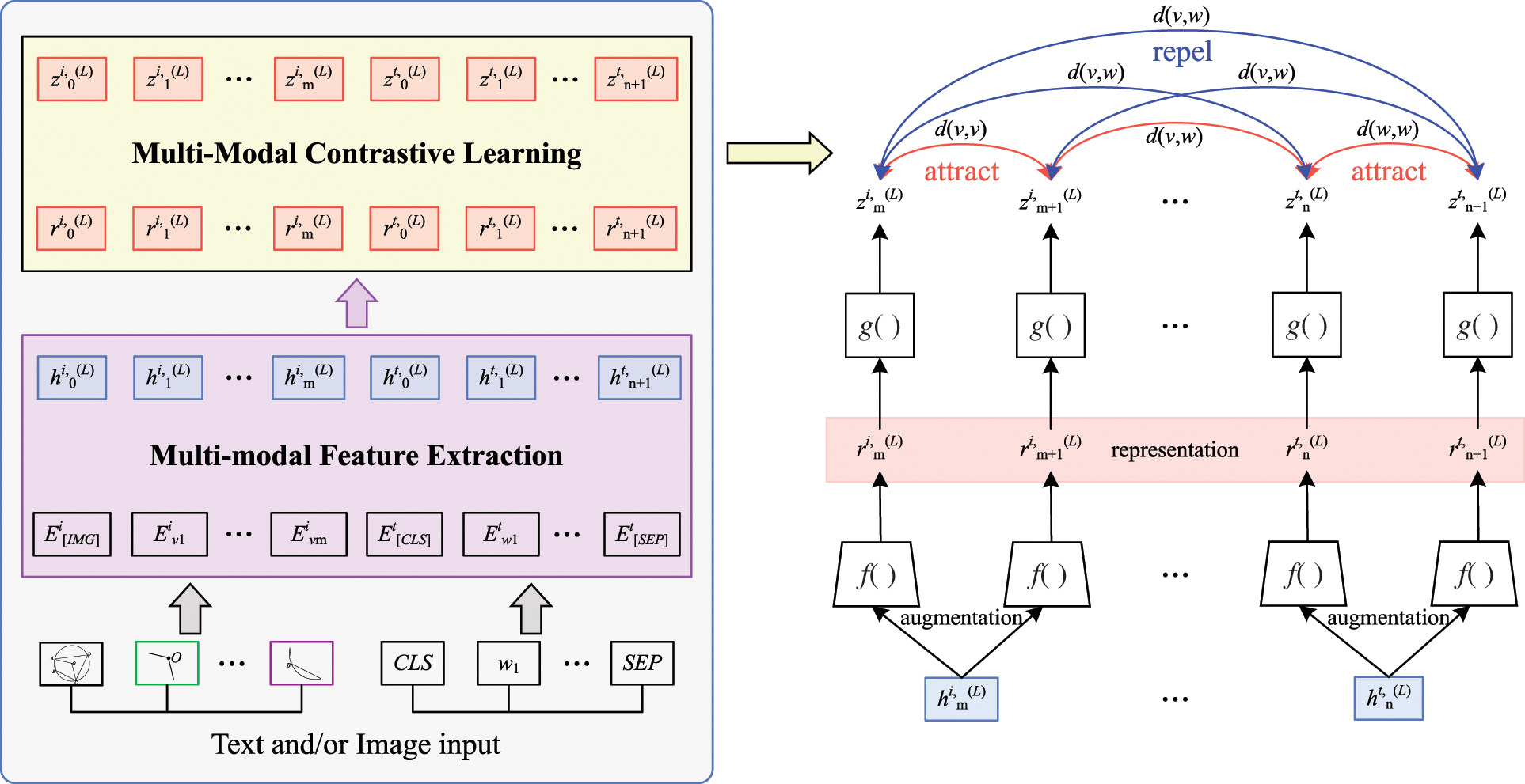 CMES | Free Full-Text | Solving Geometry Problems via Feature Learning and Contrastive Learning ...