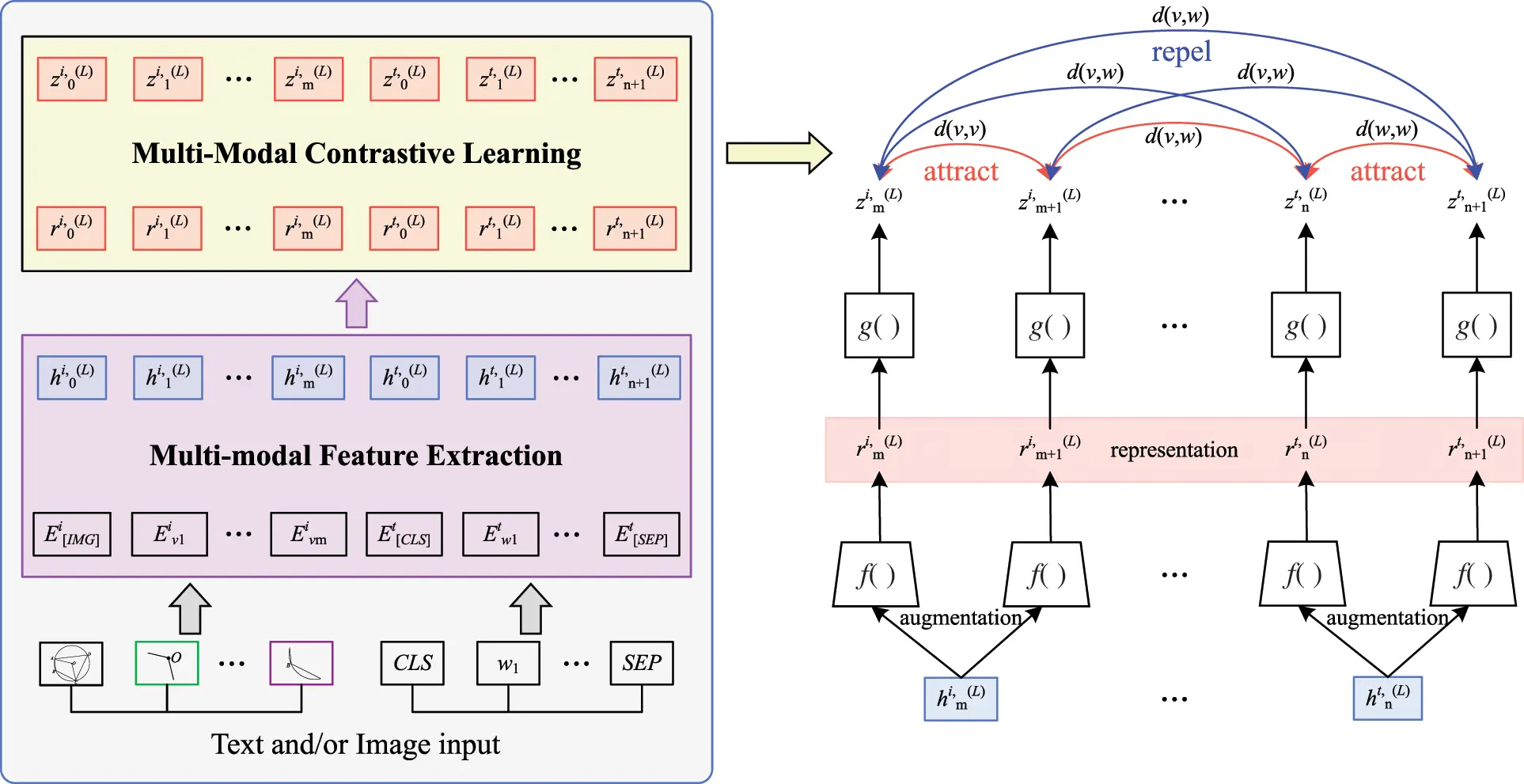 CMES | Free Full-Text | Solving Geometry Problems via Feature Learning ...
