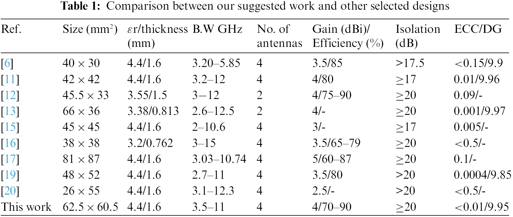 CMES | Free Full-Text | 4-Port Octagonal Shaped MIMO Antenna with Low Mutual Coupling for UWB ...