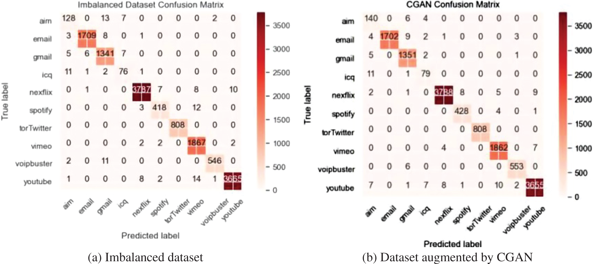 CMES | Free Full-Text | GraphCWGAN-GP: A Novel Data Augmenting Approach ...