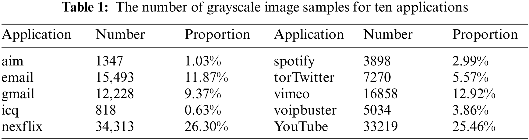 CMES | Free Full-Text | GraphCWGAN-GP: A Novel Data Augmenting Approach for Imbalanced Encrypted ...