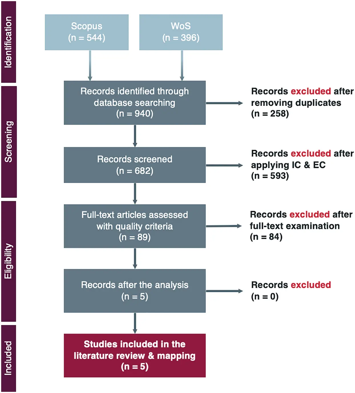 CMES | Free Full-Text | Explainable Rules and Heuristics in AI ...