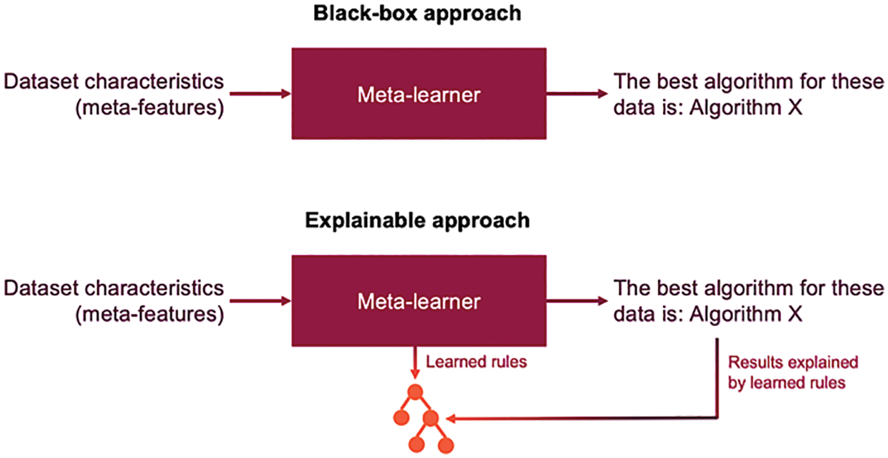 CMES | Free Full-Text | Explainable Rules and Heuristics in AI Algorithm Recommendation ...