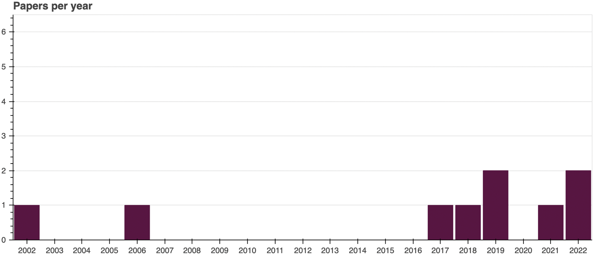 CMES | Free Full-Text | Explainable Rules and Heuristics in AI Algorithm Recommendation ...