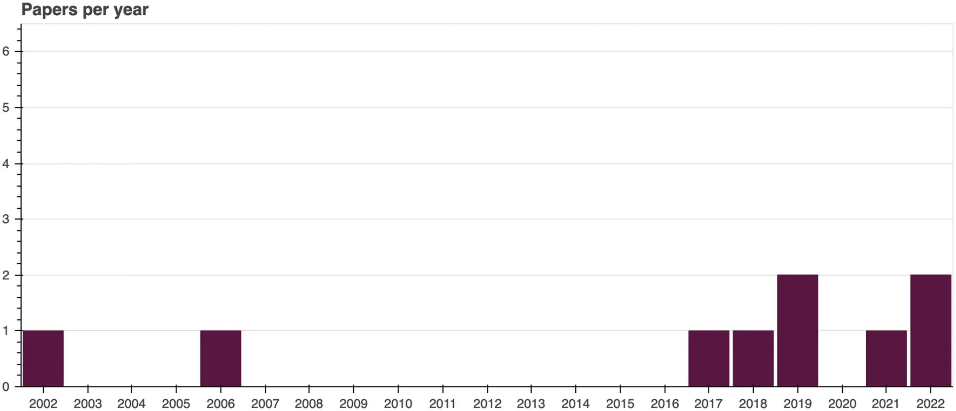 CMES | Free Full-Text | Explainable Rules and Heuristics in AI Algorithm Recommendation ...