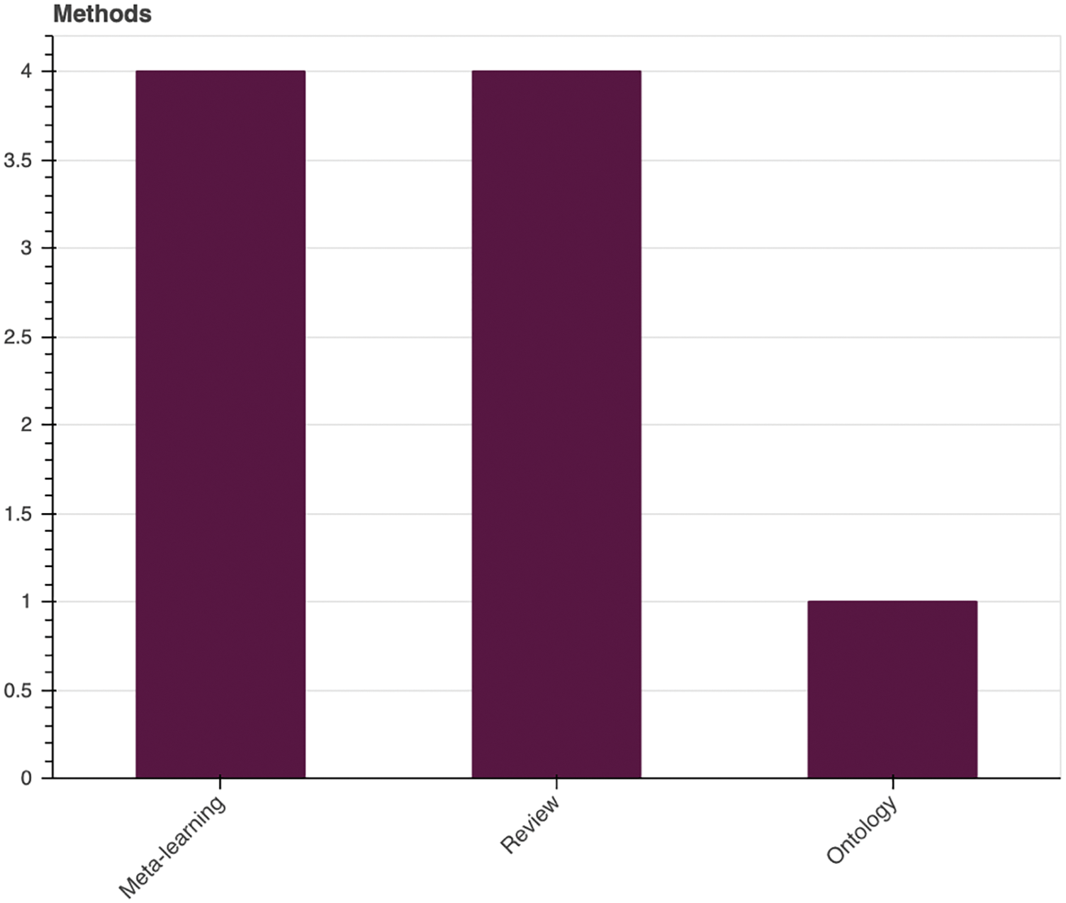 CMES | Free Full-Text | Explainable Rules and Heuristics in AI Algorithm Recommendation ...