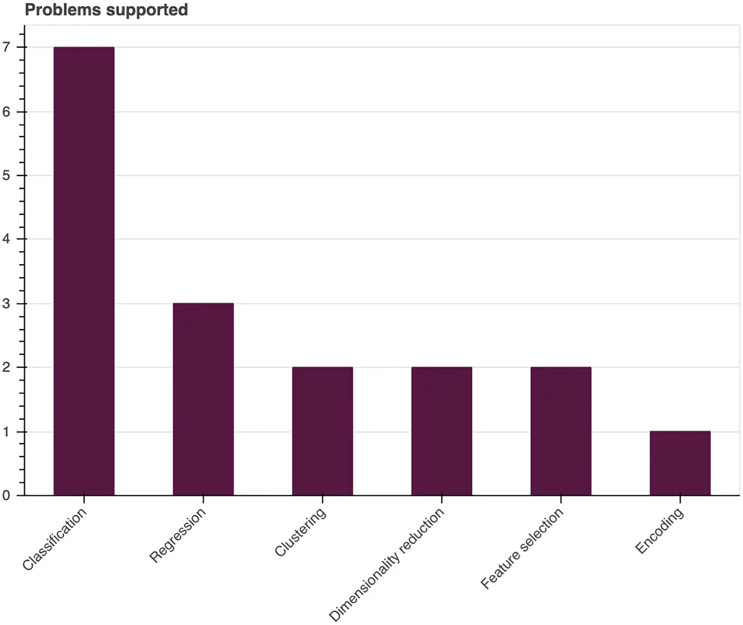 CMES | Free Full-Text | Explainable Rules and Heuristics in AI Algorithm Recommendation ...