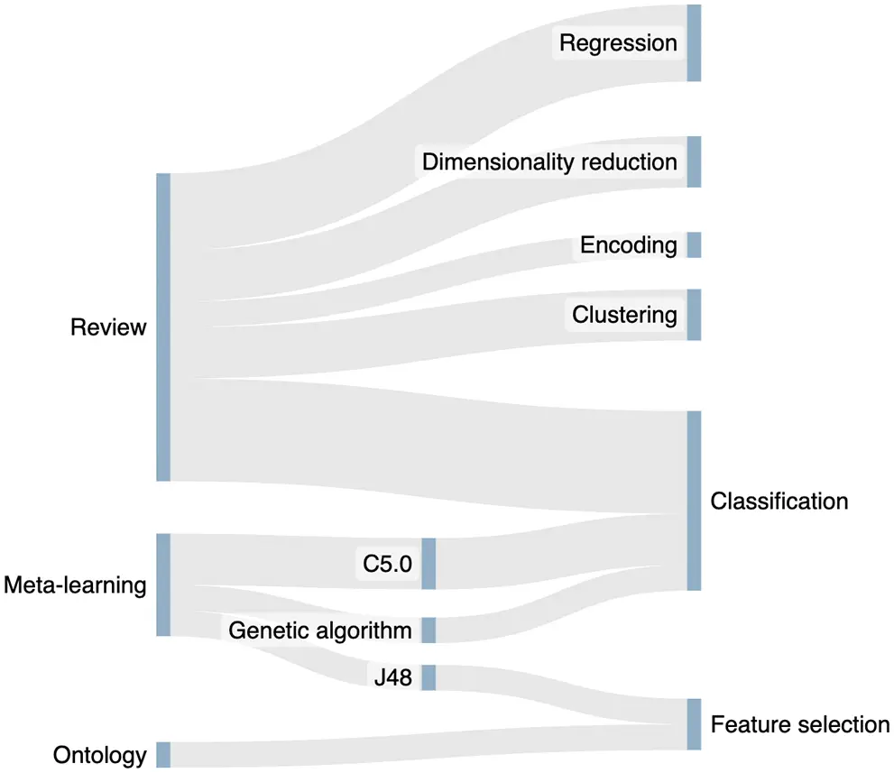 CMES | Free Full-Text | Explainable Rules and Heuristics in AI ...