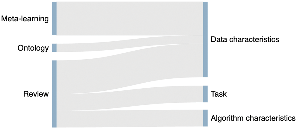 CMES | Free Full-Text | Explainable Rules and Heuristics in AI Algorithm Recommendation ...