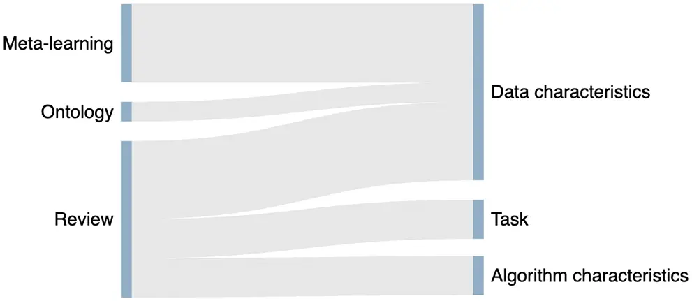 CMES | Free Full-Text | Explainable Rules and Heuristics in AI Algorithm Recommendation ...