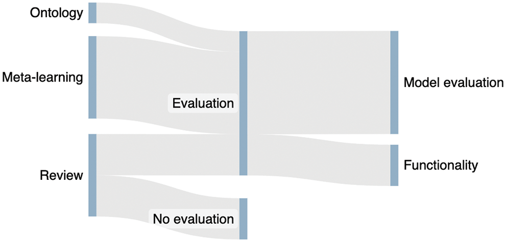 CMES | Free Full-Text | Explainable Rules and Heuristics in AI Algorithm Recommendation ...