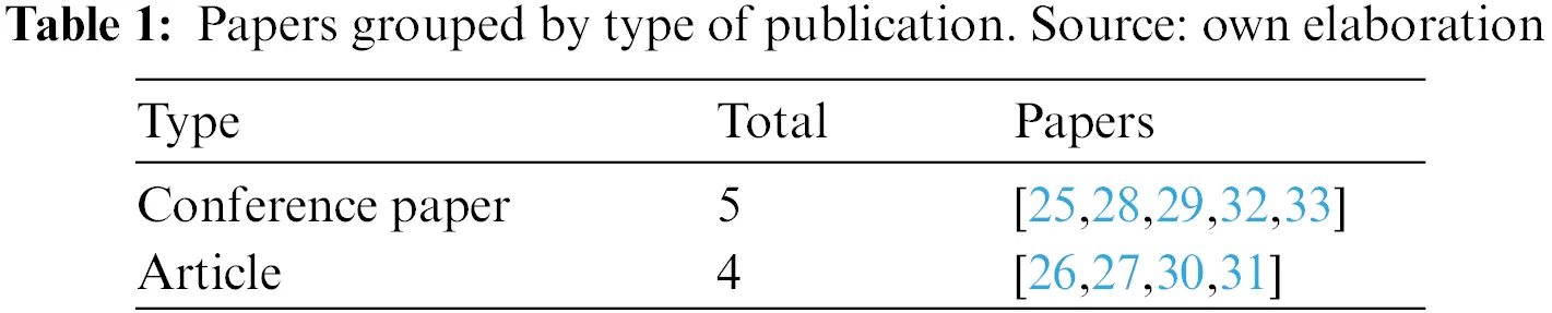 CMES | Free Full-Text | Explainable Rules and Heuristics in AI Algorithm Recommendation ...
