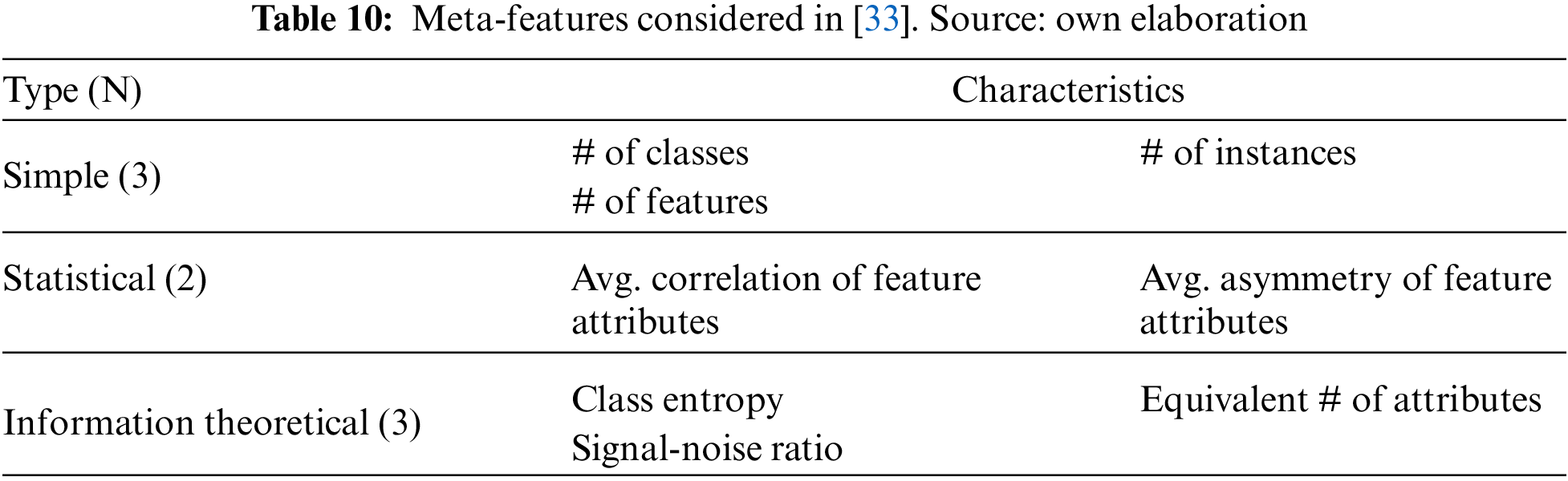 CMES | Free Full-Text | Explainable Rules and Heuristics in AI Algorithm Recommendation ...