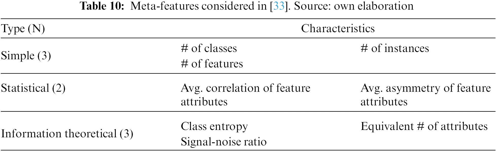 CMES | Free Full-Text | Explainable Rules and Heuristics in AI Algorithm Recommendation ...